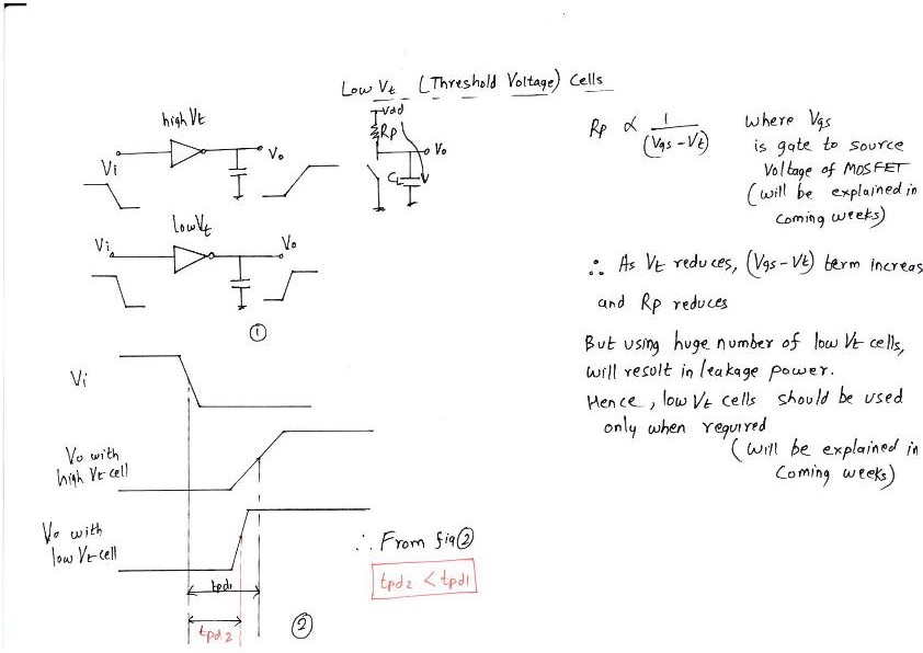 Propagation Delay of CMOS inverter | VLSI System Design Propagation Delay of CMOS inverter | VLSI System Design