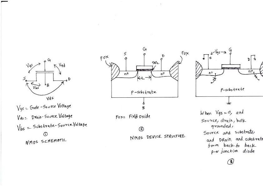week5_1_1 – VLSI System Design
