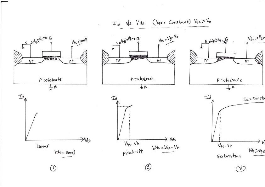 week5_3_1 – VLSI System Design