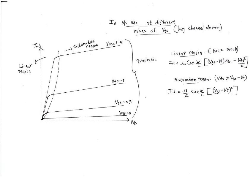 week5_4_1 – VLSI System Design