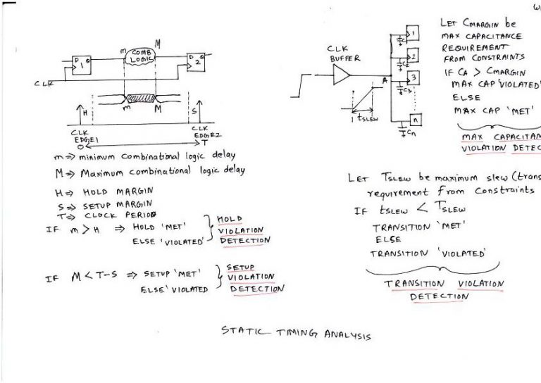 VSD (Initial phase) – VLSI System Design