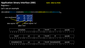 Why RISC-V architecture has 32 registers? - VLSI System Design