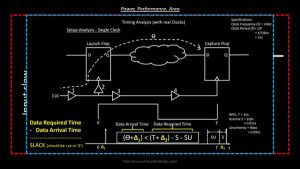PPA (power, performance, area) card - VLSI System Design
