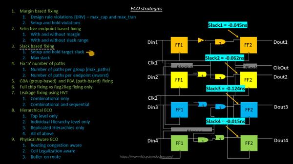 The beauty of slack-based timing ECO – VLSI System Design The beauty of slack-based timing ECO – VLSI System Design