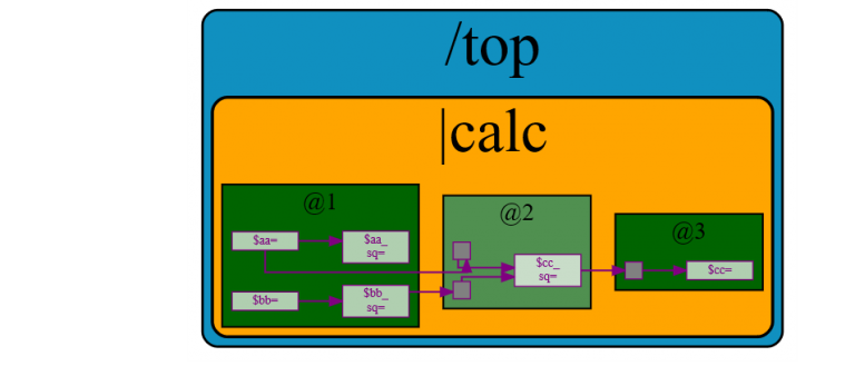 Symposium I - Front-end open-source EDA tool flows for IC design and ...