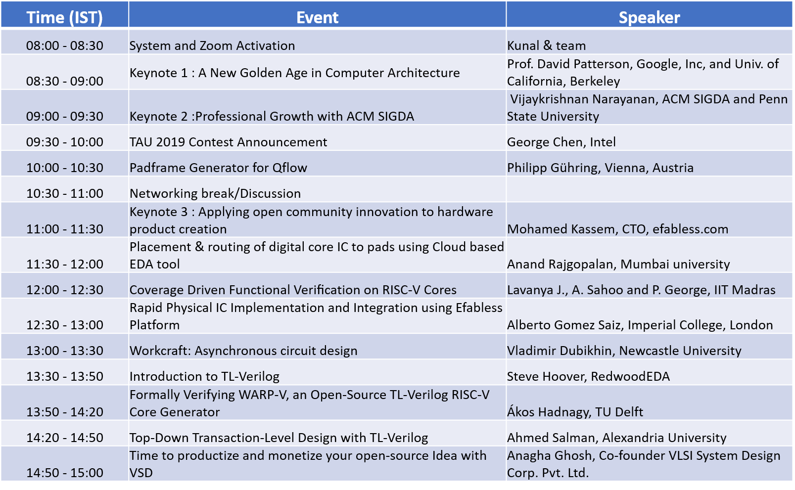 Agenda – VLSI System Design