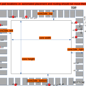 Re-define pad placement using open-source EDA – VLSI System Design