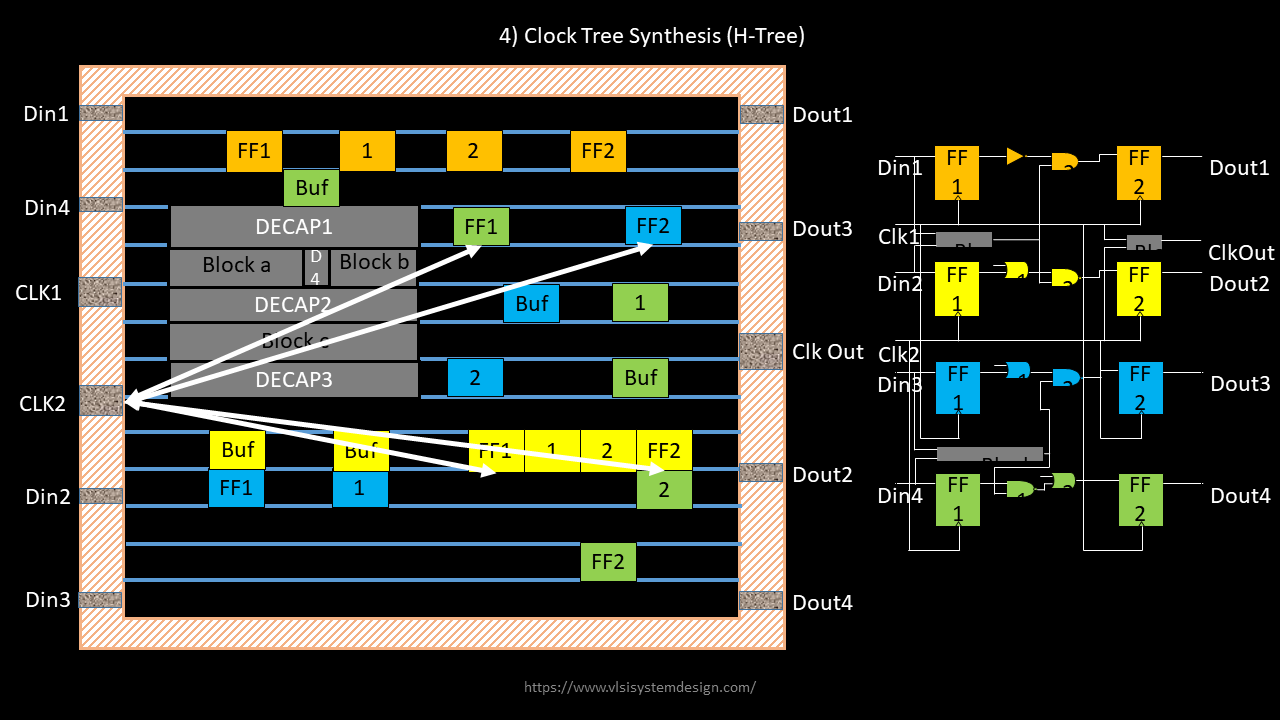 VSD 2019 Default-Rules Based Clock Tree Synthesis contest – VLSI System ...