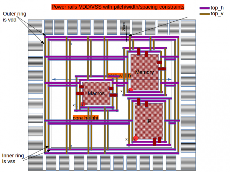 How about pre-route and power-grid generation in opensource EDA? – VLSI ...
