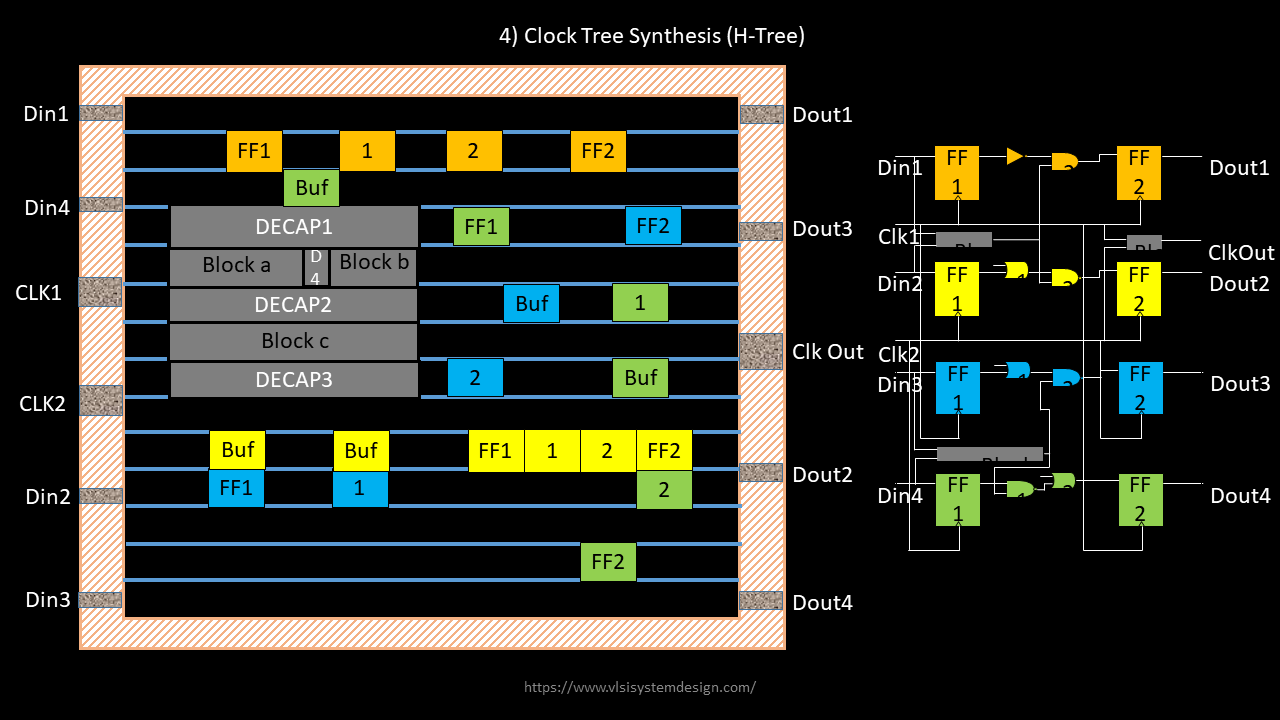 Default-Rules Based Clock Tree Synthesis in open-source EDA - VLSI ...