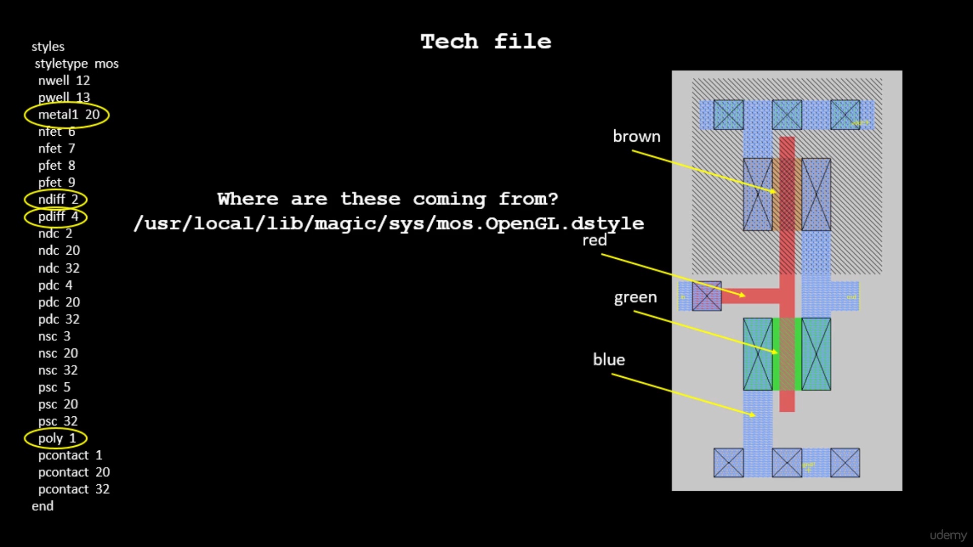 MAGIC Layout FAQ – Where are colors in VLSI layout coming from? - VLSI System Design