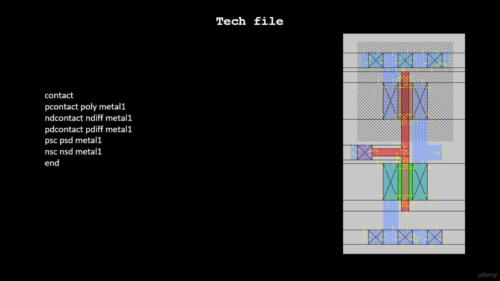 MAGIC Layout FAQ’s – Extract to SPICE - VLSI System Design