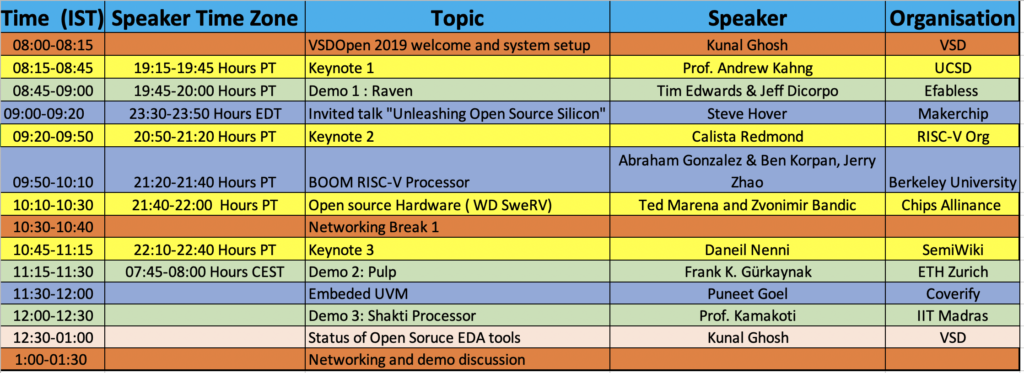 Final Schedule – VLSI System Design
