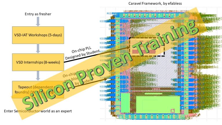 PLL Design using SKY130 – VLSI System Design