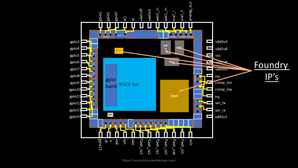 What is IP design internship? Ever visited Pizza Hut? – VLSI System Design What is IP design internship? Ever visited Pizza Hut? – VLSI System Design