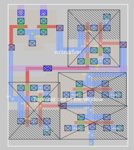 What I did in 8-weeks-VSD Internship? – Design of 1024*32 (4kB) SRAM with access time