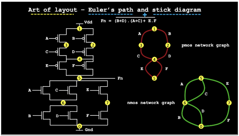 What I Did In 8 Weeks Vsd Internship Graph Extractor From Spice Netlist And Euler Path