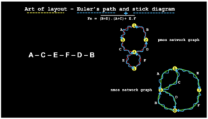 What I did in 8-weeks-VSD Internship? – Graph Extractor from Spice ...