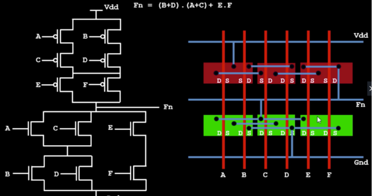 What I Did In 8 Weeks Vsd Internship Graph Extractor From Spice Netlist And Euler Path