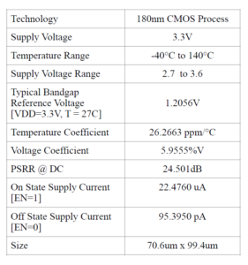 What I did in 8weeks-VSD Internship? – Bandgap v1 – VLSI System Design