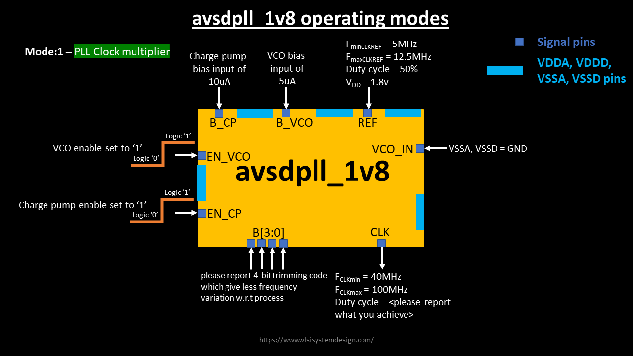 What I did in 8-weeks-VSD Internship? On-chip PLL using Sky130 - VLSI ...