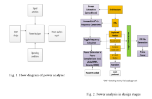What I did in 8-weeks-VSD Internship? - Open Source Power Analysis Tool ...