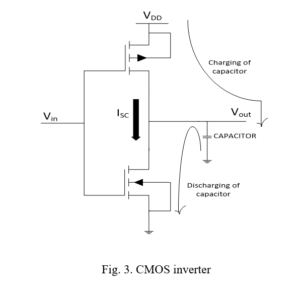 What I did in 8-weeks-VSD Internship? - Open Source Power Analysis Tool ...