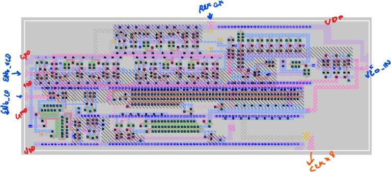 What I did in 8-weeks-VSD Internship? On-chip PLL using Sky130 - VLSI ...