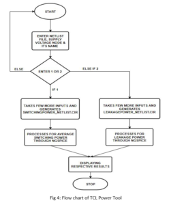 4_FlowchartPowerTclTool – VLSI System Design