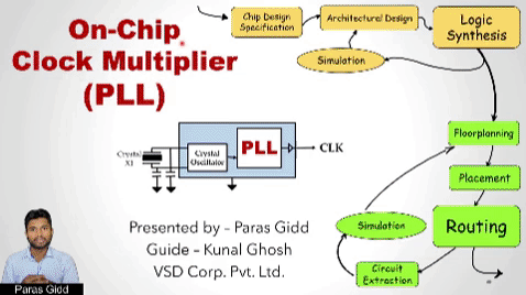 pll – VLSI System Design
