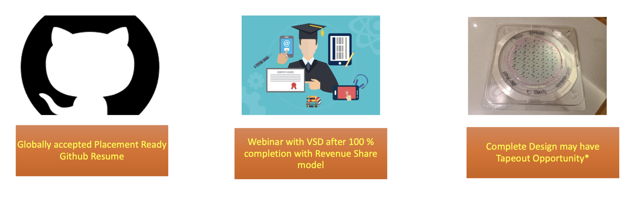 VSD-Hardware Design Program – VLSI System Design