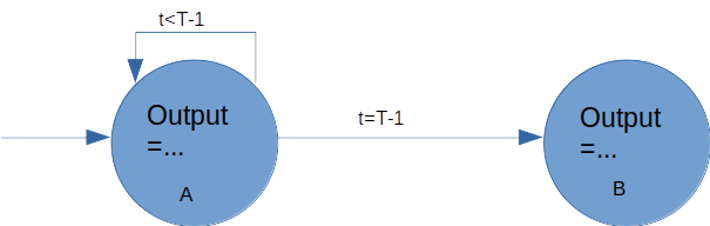 Random Verification in Hardware - A Primer - VLSI System Design