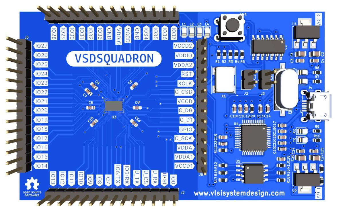 VSDSquadron – VLSI System Design