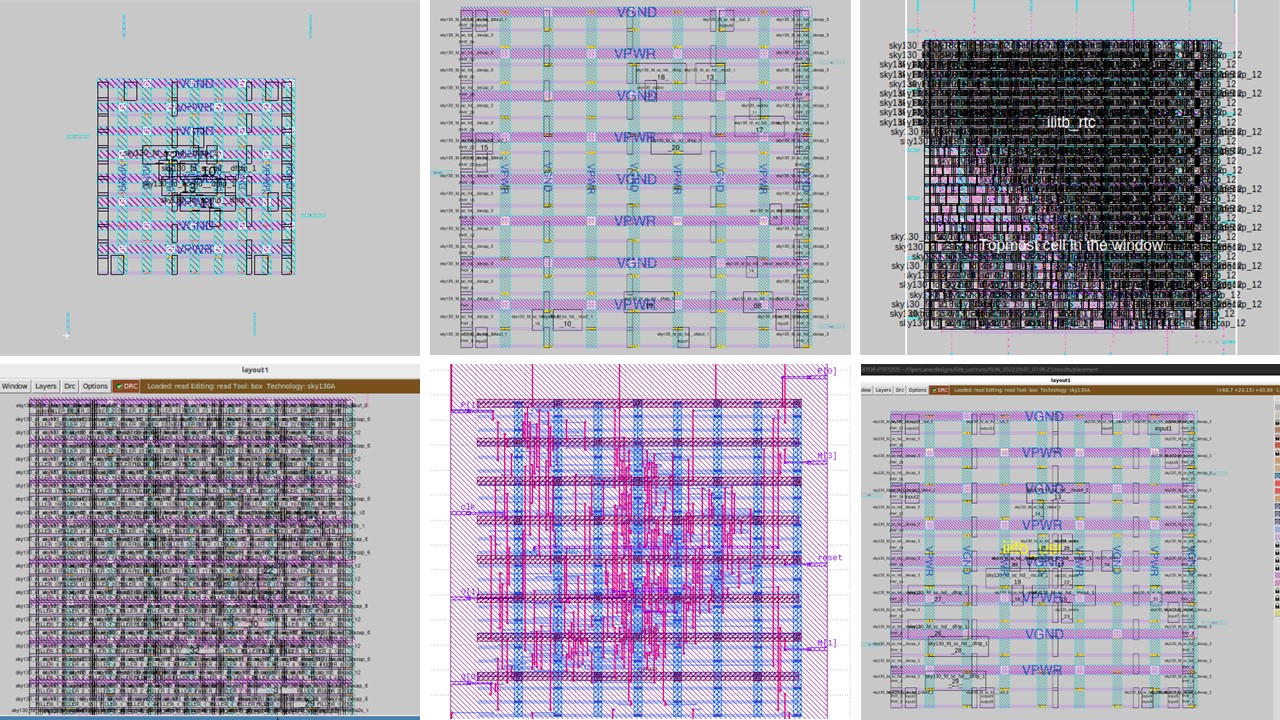VSD - IIIT Bangalore - Unique example of industry-academia collaboration - 12 chip tapeouts in 2 ...