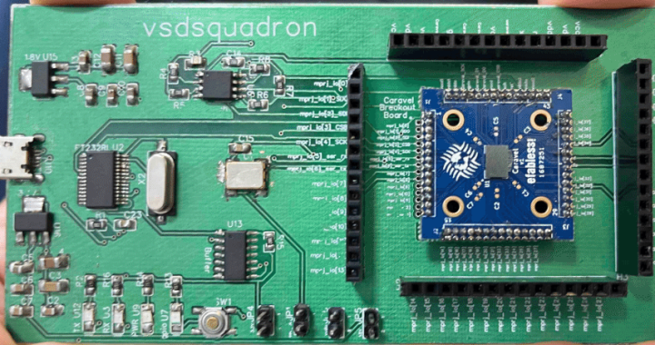 vsdsquadron – Journey from training to product for “effective ...