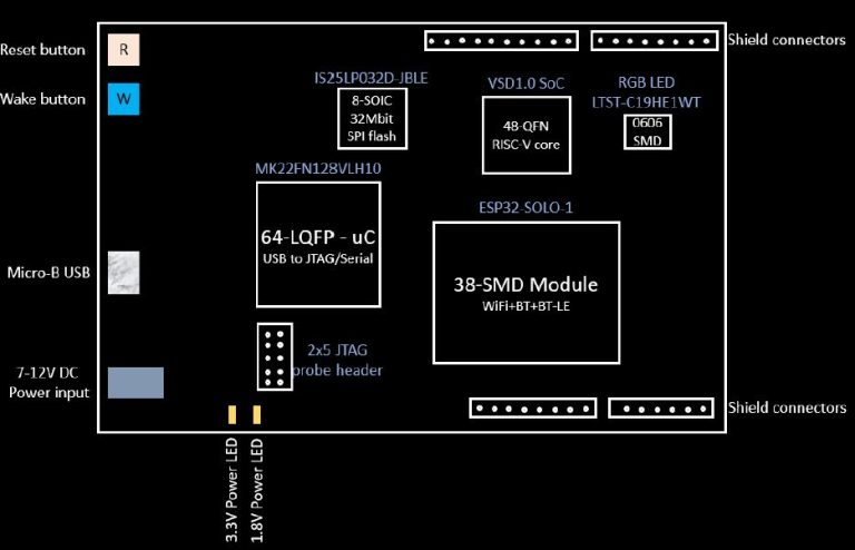 Embedded and Chip design Education curriculum – All in one via ...