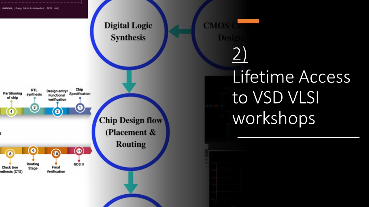 Five reasons why you need VLSI and RISC-V education board 'VSDSquadron' - VLSI System Design