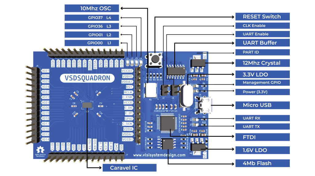 VLSI System Design – Open to Innovate