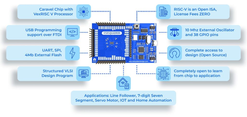 VSDSquadron - VLSI System Design