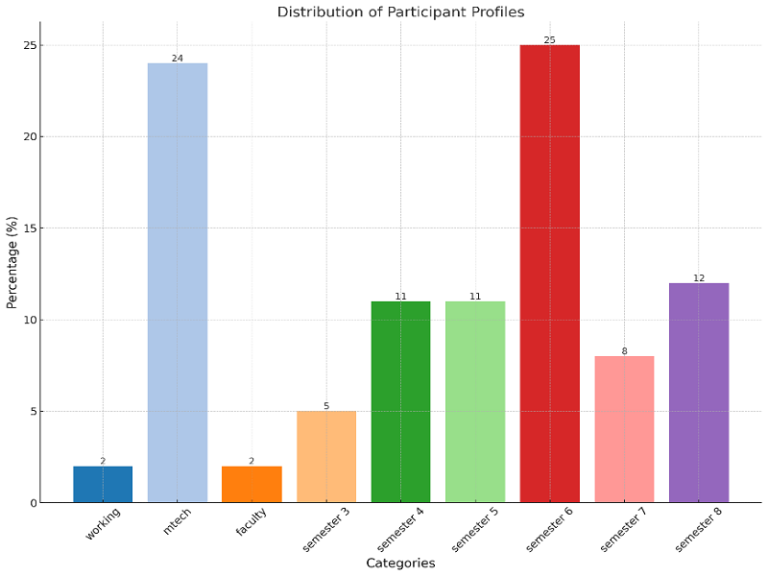 Tcl Workshop From Introduction To Advanced Scripting Techniques In Design And Synthesis Vlsi