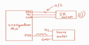 Smart Door using IR sensor and servo motor - VLSI System Design