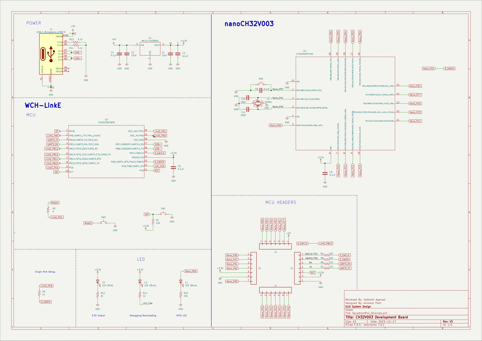 vsdsquadronmini - VLSI System Design