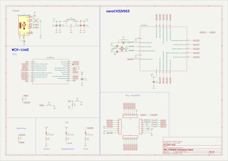 vsdsquadronmini - VLSI System Design