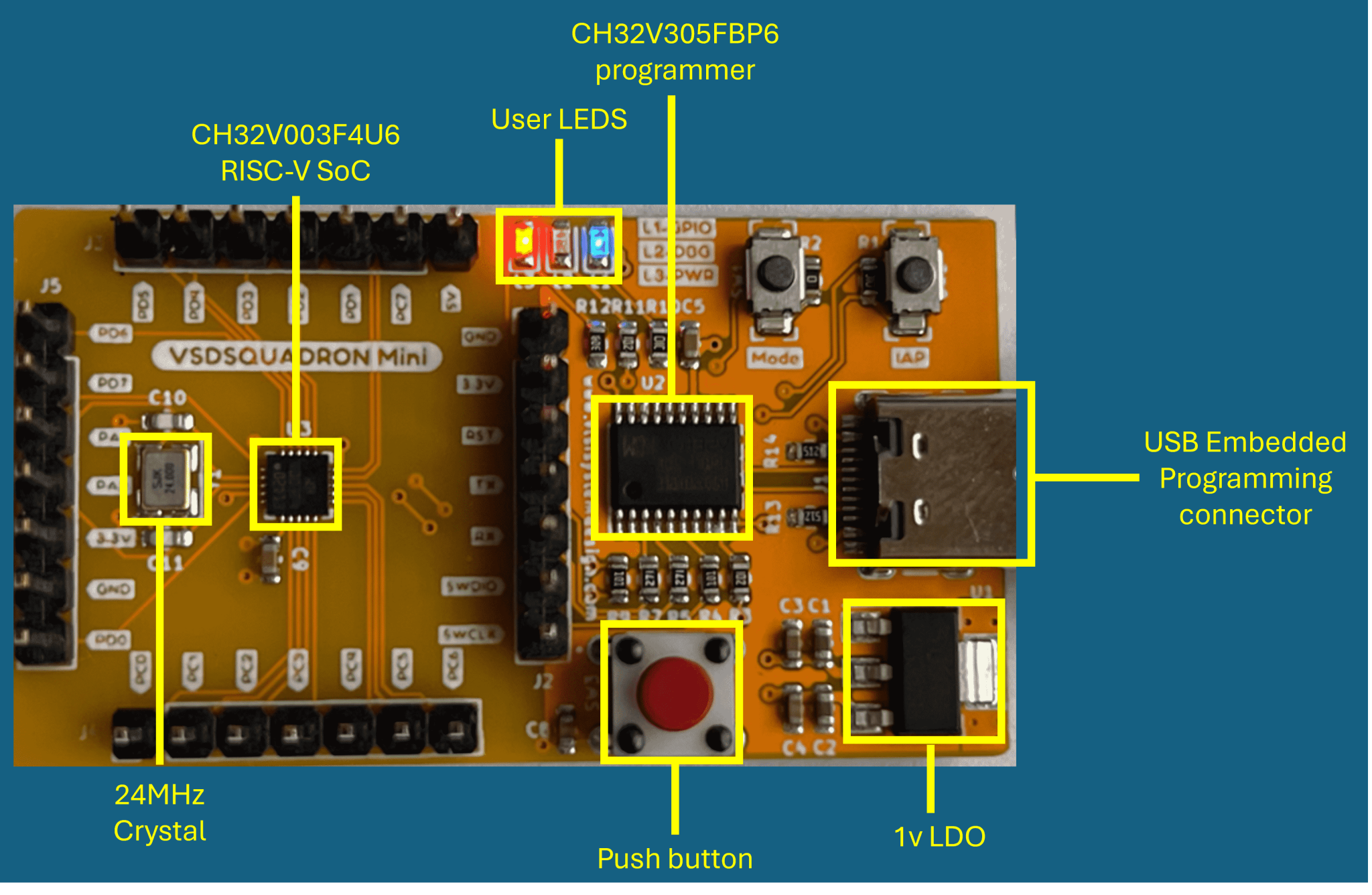 Board Overview - VLSI System Design