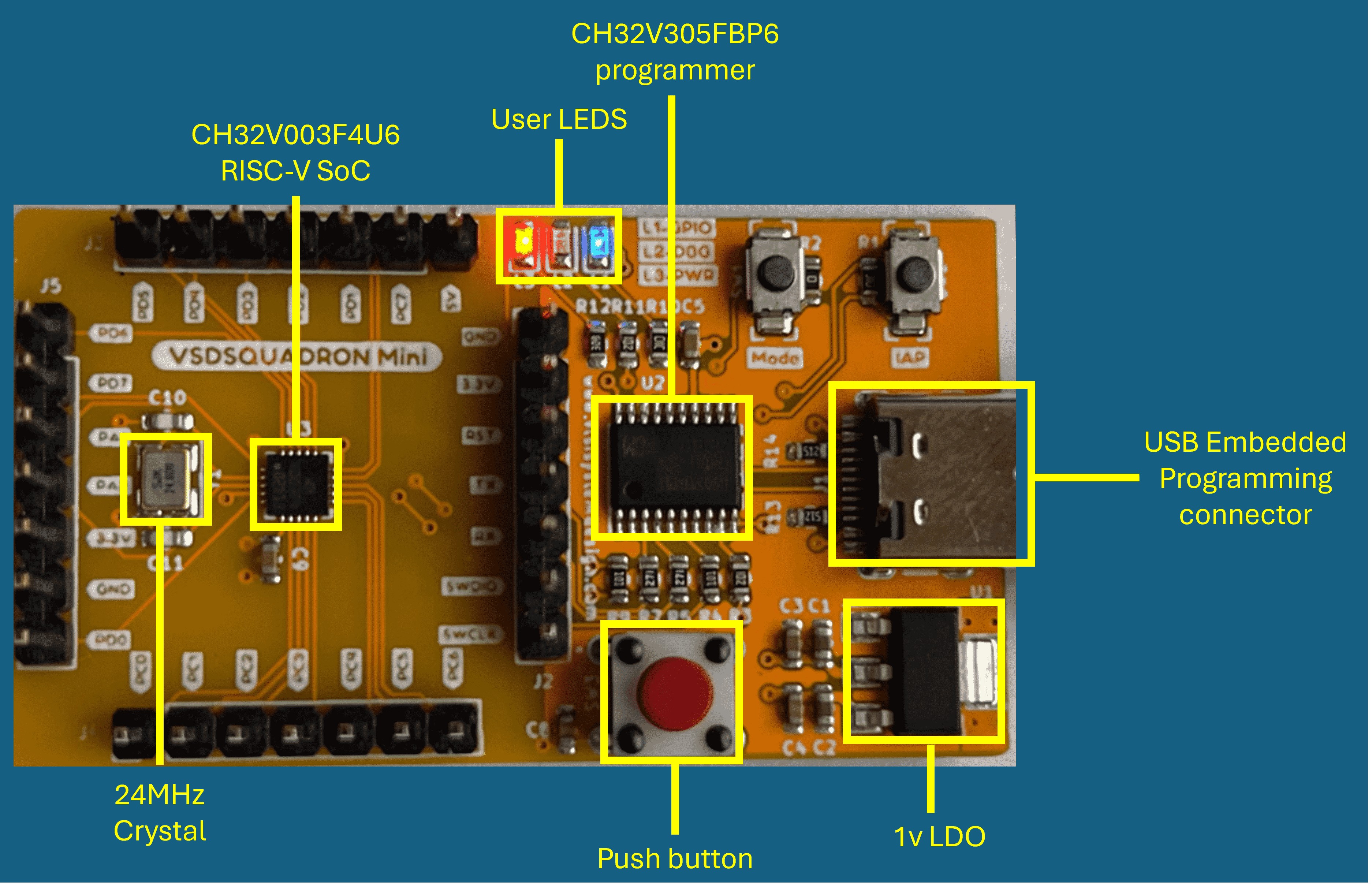 Board Overview - VLSI System Design