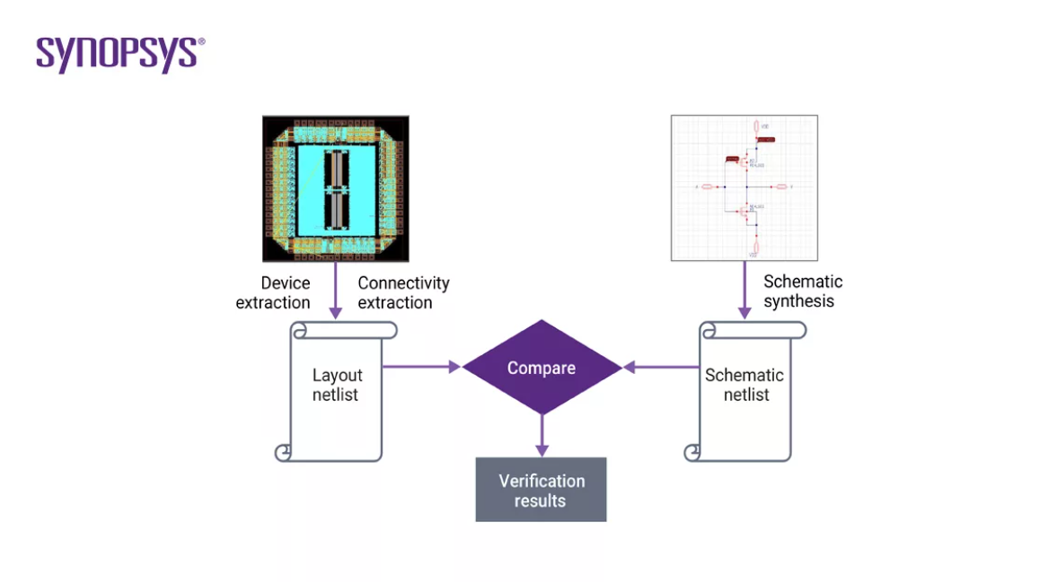 The Power of an Intense VLSI Program by SFAL/VSD - VLSI System Design