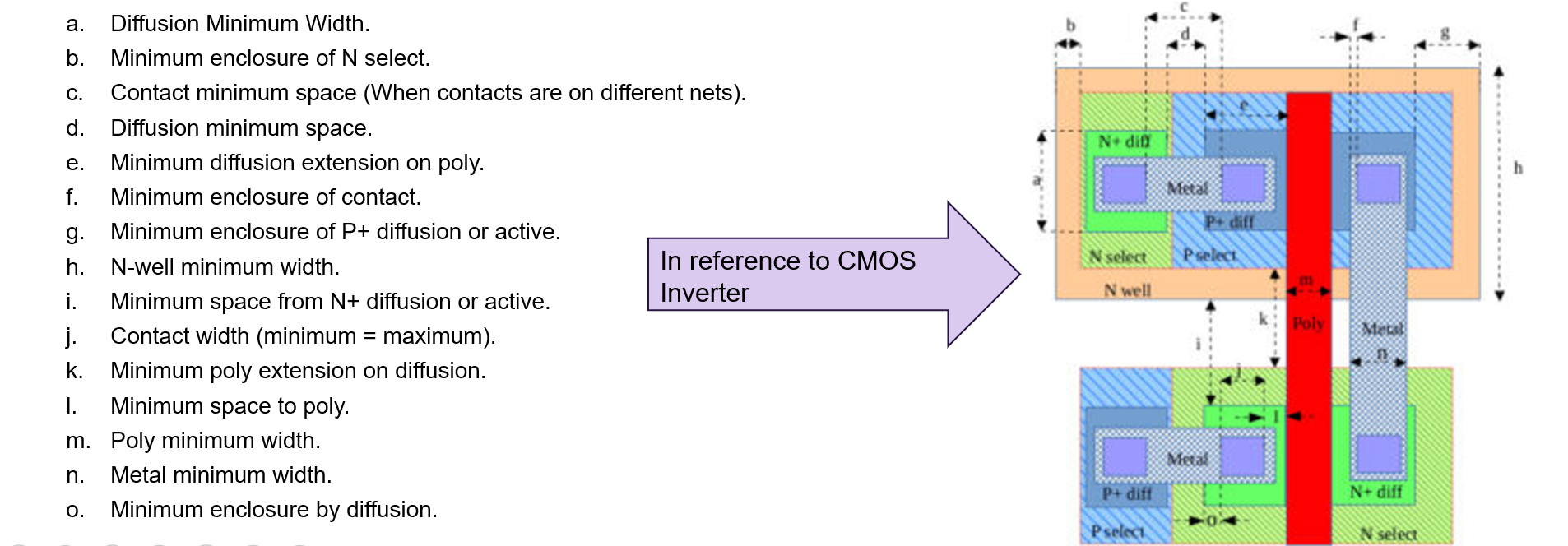The Power of an Intense VLSI Program by SFAL/VSD - VLSI System Design