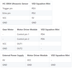 Smart Dustbin using VSDSquadron Mini - VLSI System Design