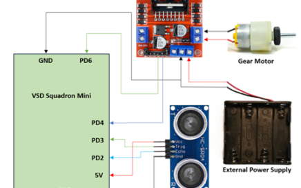 Blogs – VLSI System Design