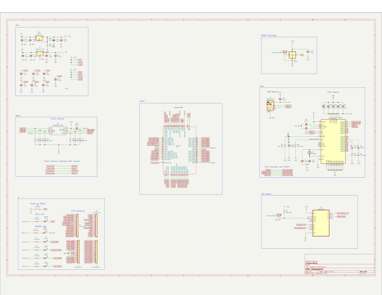 VSDSquadron - VLSI System Design